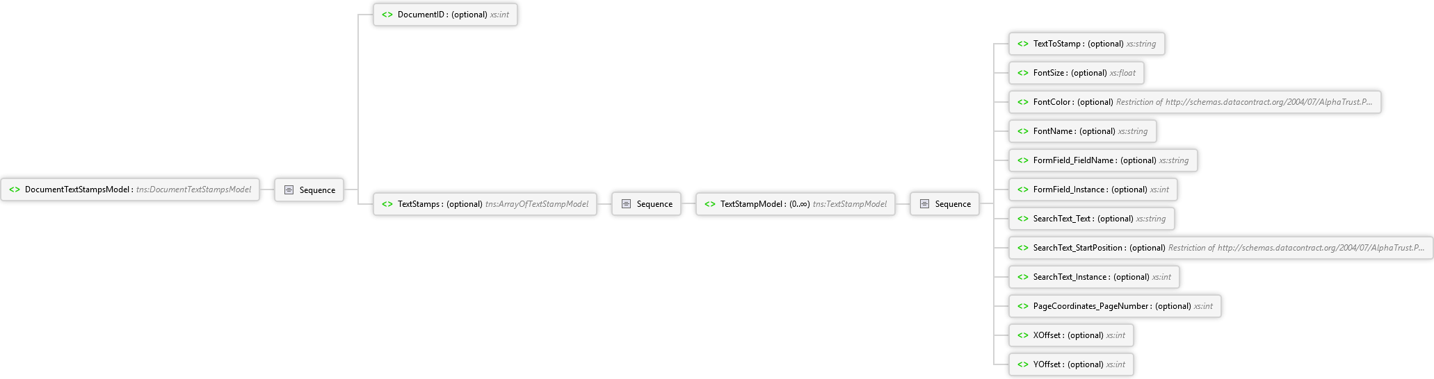 DocumentTextStampsModel Element